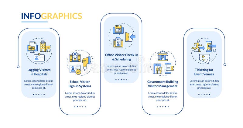 Visitor Management Software Systems Rectangle Infographic Vector Stock ...