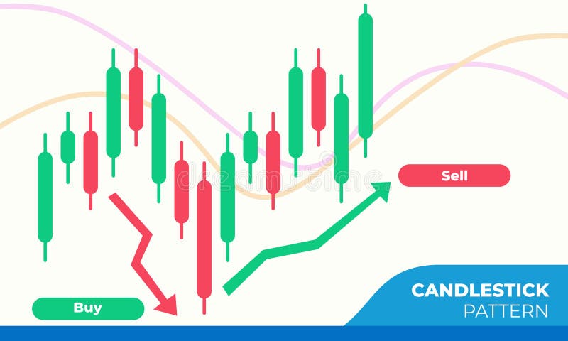 Visual Guide To Candlestick Pattern Trading Signals Stock Illustration ...