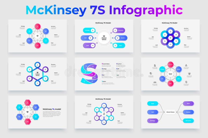 Visual Infographic Depicting the McKinsey 7S Framework, Illustrating ...