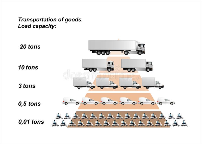 Visual Infographics of the Carrying Capacity of Vehicles for ...