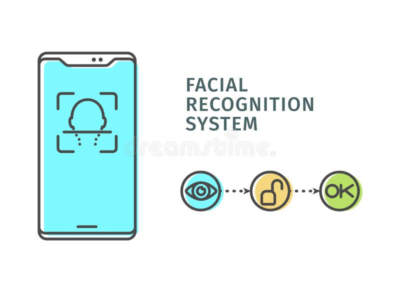 Visual Infographics How Work Facial Recognition System in Smartphones ...