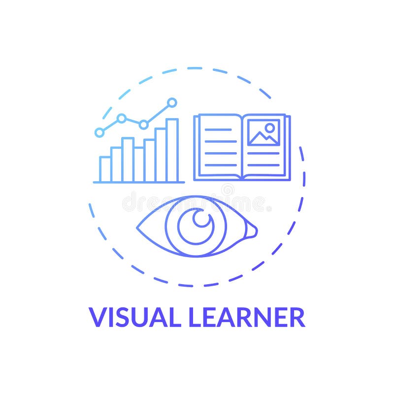 Visual Learner Examples