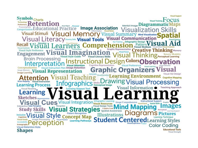 Processing Word Cloud Stock Illustrations – 1,768 Processing Word Cloud ...