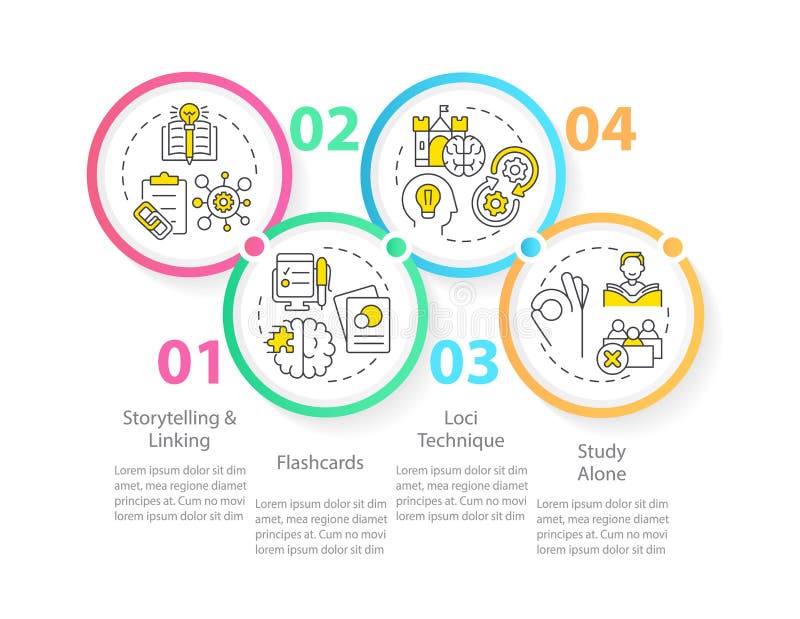Visual Memorization Techniques Circle Infographic Template Stock Vector ...