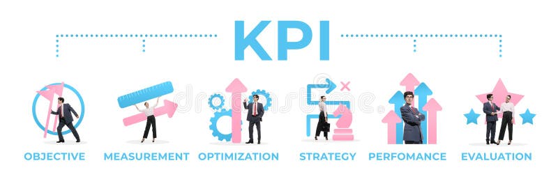 Visual Representation of KPI Concepts, Including Objectives ...