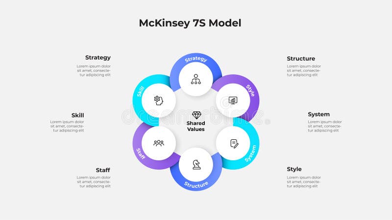 Visual Representation of the McKinsey 7S Model Showcasing ...