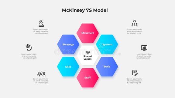 Visual Representation of the McKinsey 7S Model Showcasing ...