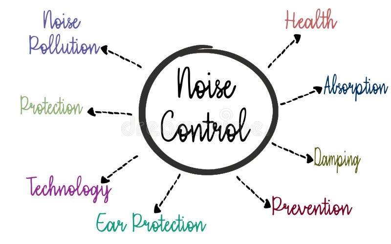 Visual Representation of Noise Control Strategies and Concepts of Sound ...