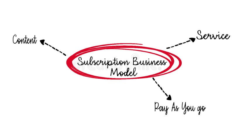 Visual Representation of a Subscription-Based Business Model Concepts ...