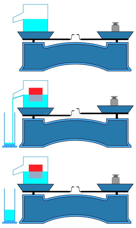 Visual Vector Illustration that Explains the Concept of Archimedes ...