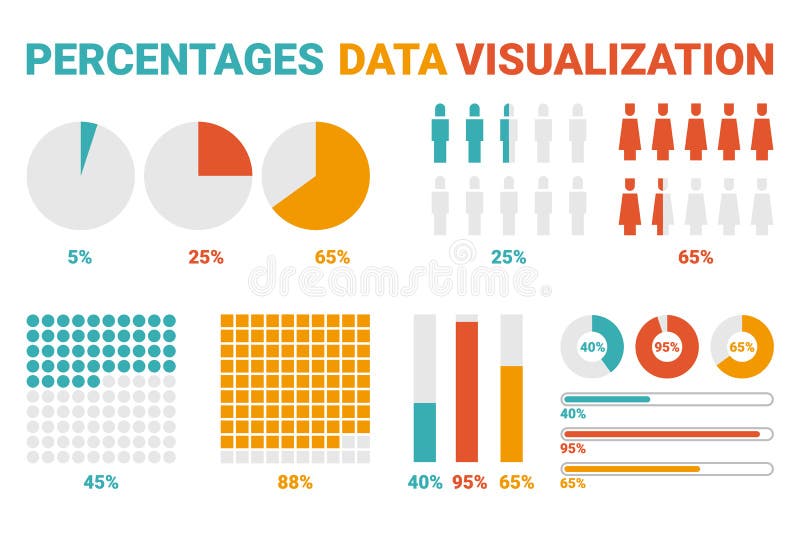 Visualización De Los Datos De Los Porcentajes Ilustración del Vector ...