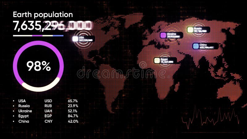 Visualization of the Problem of Overpopulation on the Diagram. Motion ...
