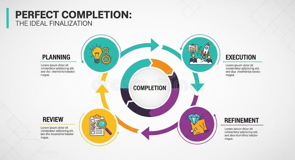 Visualize Project Completion with a Cyclic Diagram: Planning, Execution, Refinement, and Review ...