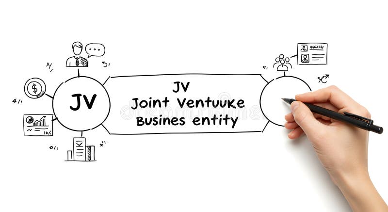 Visualizing Joint Venture: Concept of Business Entity Formation and ...