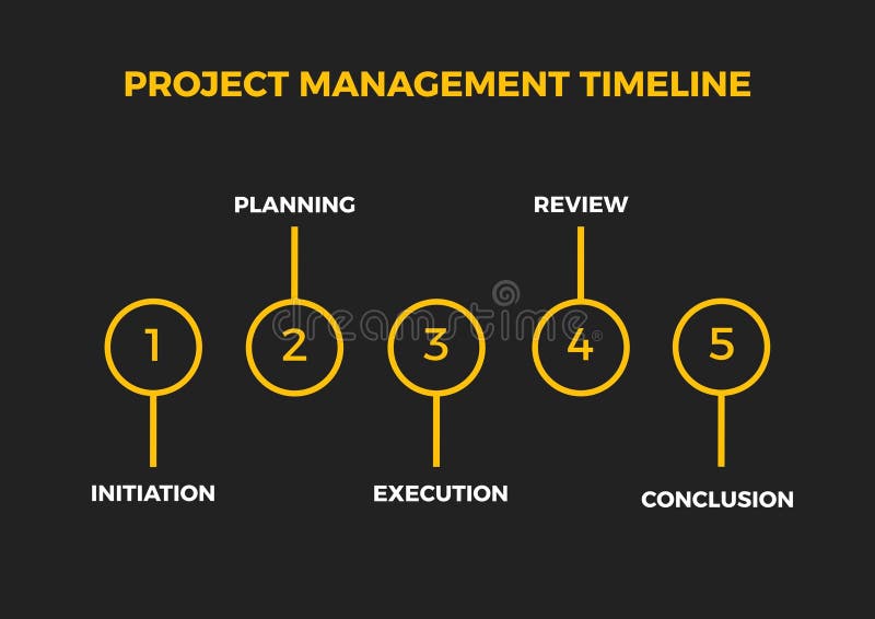 Visualizing Project Progression, the Template Outlines a Five-stage ...