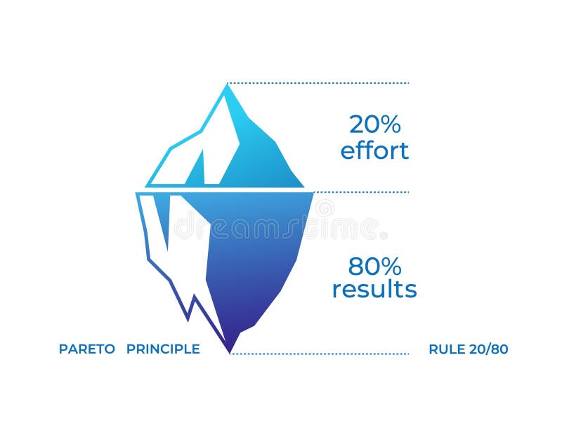 Visualizing the 80 20 Rule: Effort Vs Results with an Iceberg Diagram ...