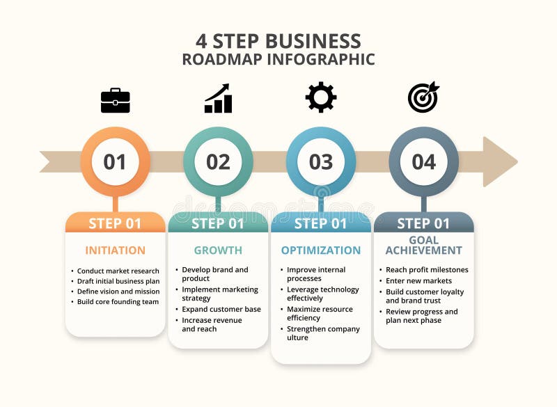 A Visually Engaging 4-step Business Roadmap Infographic Illustrating ...