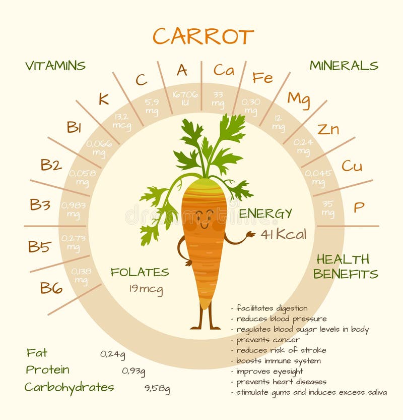 Vitaminer och mineraler vektor illustrationer. Illustration av gest ...