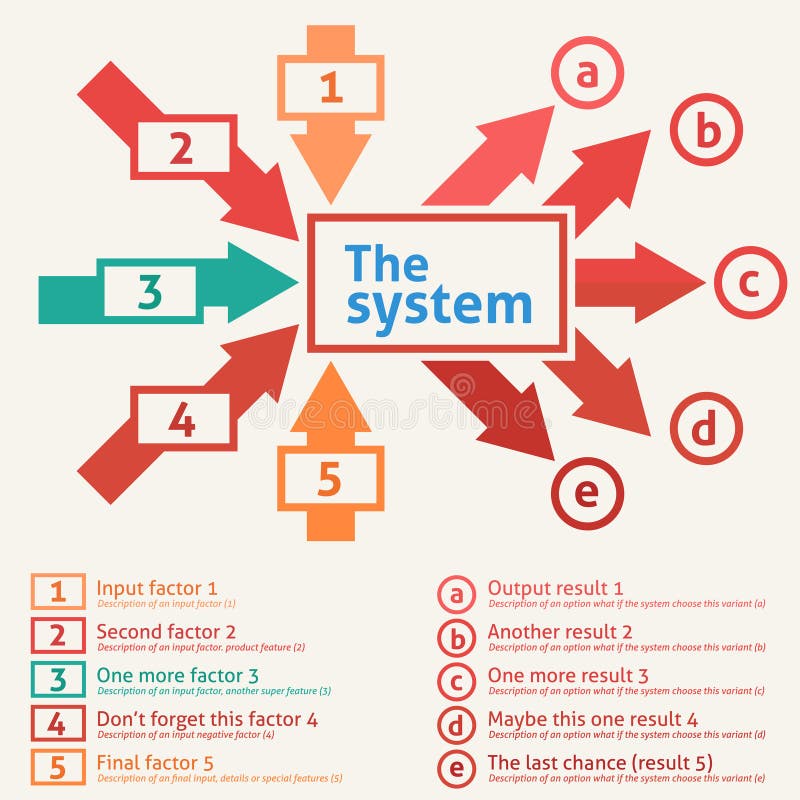 Vlak Ontwerp Van Een Systeem Met Input Anf Output Vector Illustratie ...