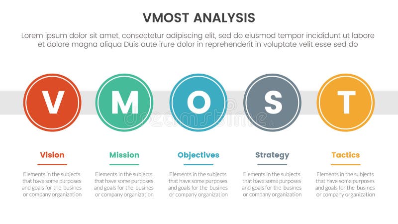 Vmost Analysis Model Framework Infographic 5 Point Stage Template with ...