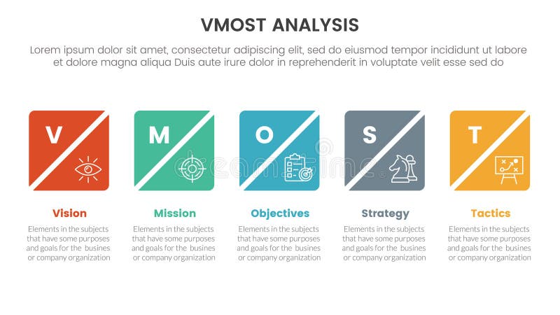 Vmost Analysis Model Framework Infographic with 5 Point Stage Template ...