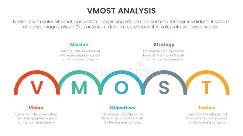 Vmost Analysis Model Framework Infographic 5 Point Stage Template with ...