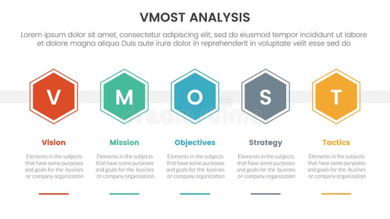 Vmost Analysis Model Framework Infographic 5 Point Stage Template with ...