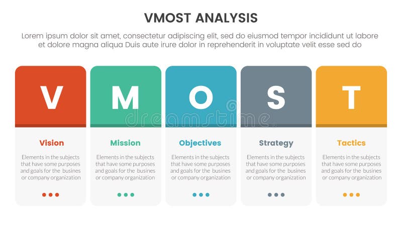 Vmost Analysis Model Framework Infographic with 5 Point Stage Template ...