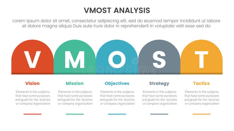 Vmost Analysis Model Framework Infographic 5 Point Stage Template with ...