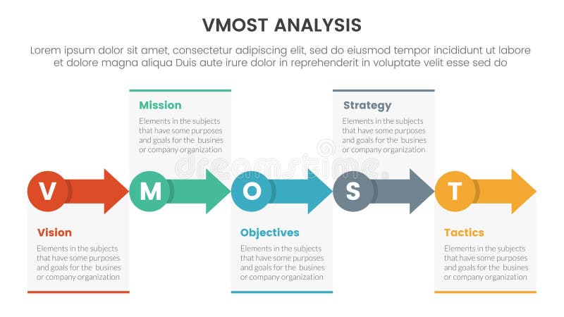 Vmost Analysis Model Framework Infographic with 5 Point Stage Template ...