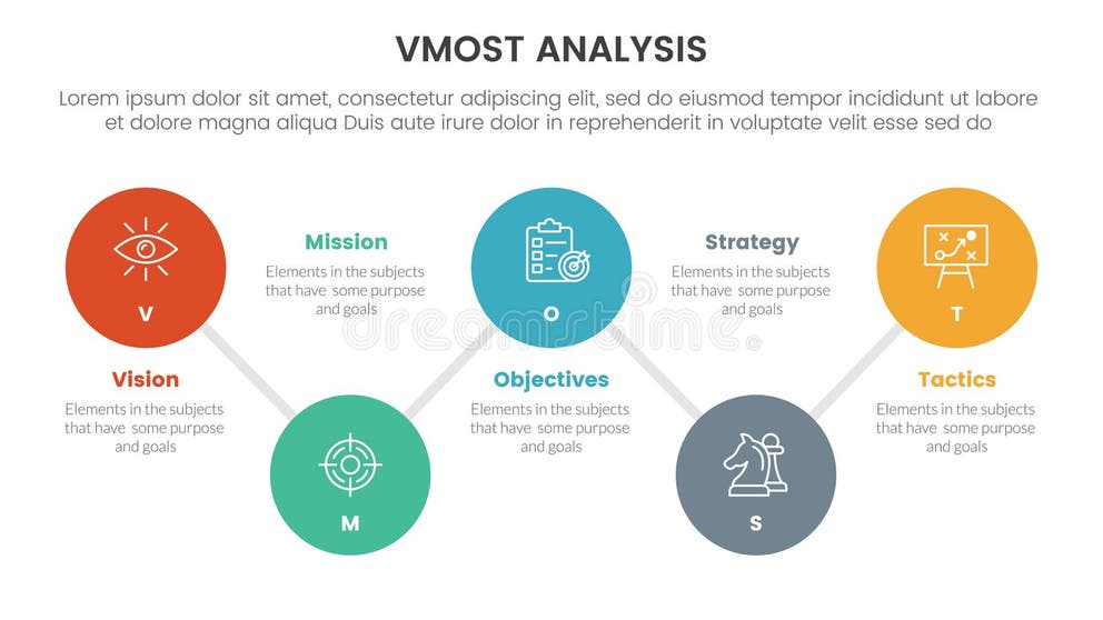 Vmost Analysis Model Framework Infographic with 5 Point Stage Template ...
