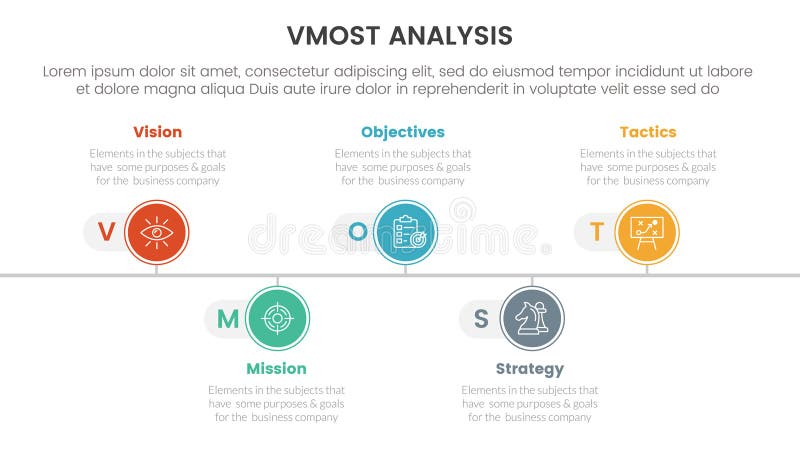 Vmost Analysis Model Framework Infographic with 5 Point Stage Template ...