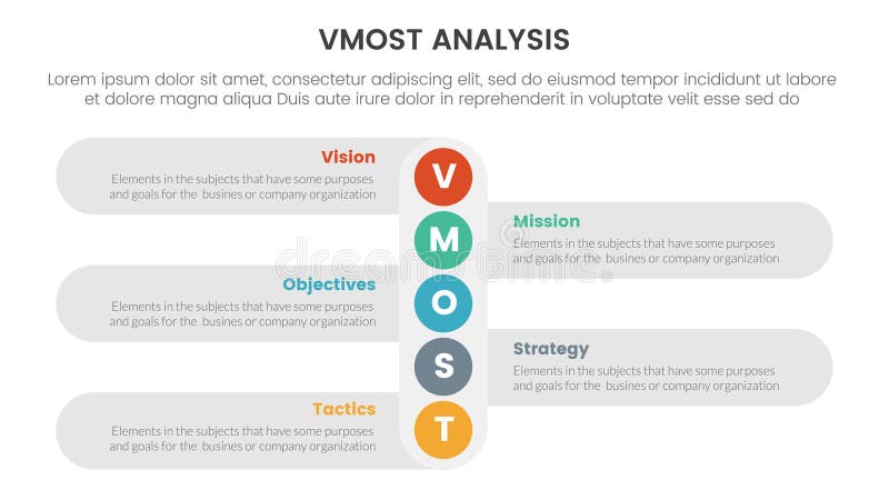 Vmost Analysis Model Framework Infographic with 5 Point Stage Template ...