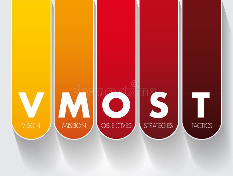 VMOST Analysis - Tool that Allows a Business To Evaluate Its Core ...