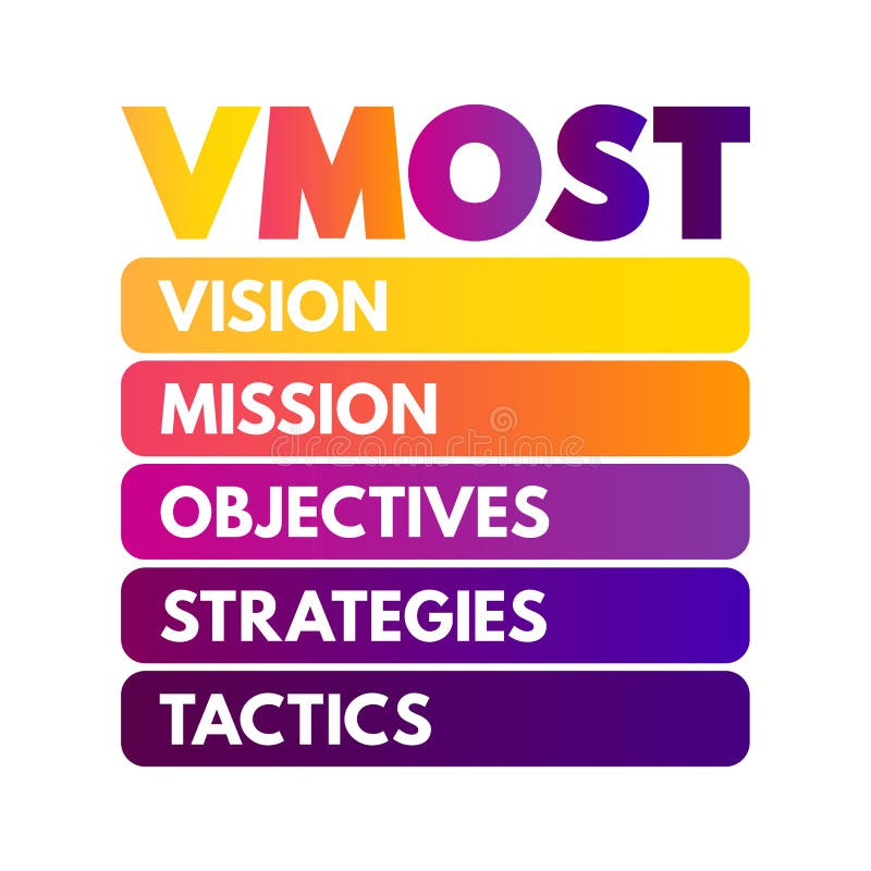 VMOST Analysis - Tool that Allows a Business To Evaluate Its Core ...