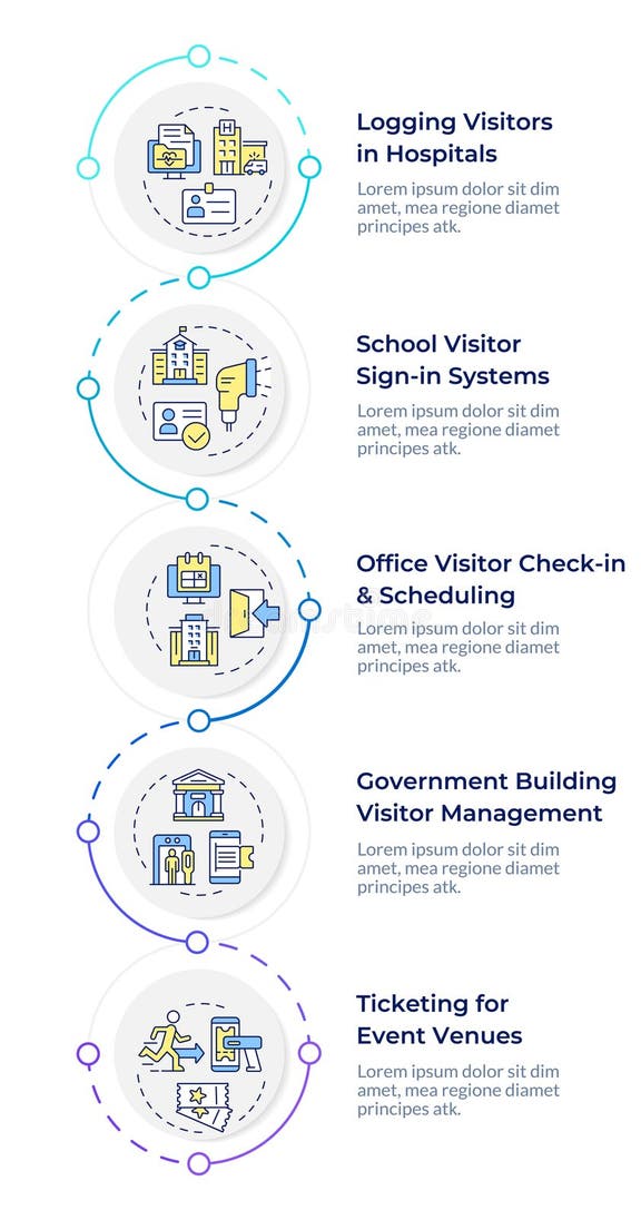 VMS Software Types Infographic Design Template Stock Vector ...