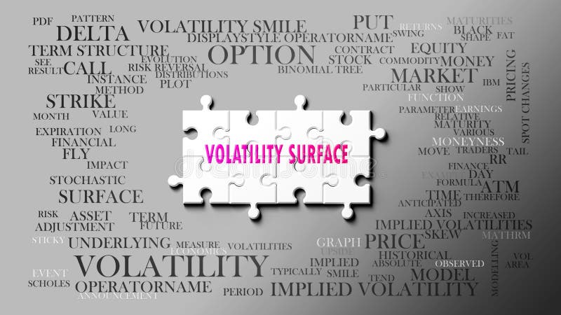 Volatility Surface As a Complex Subject, Related To Important Topics ...