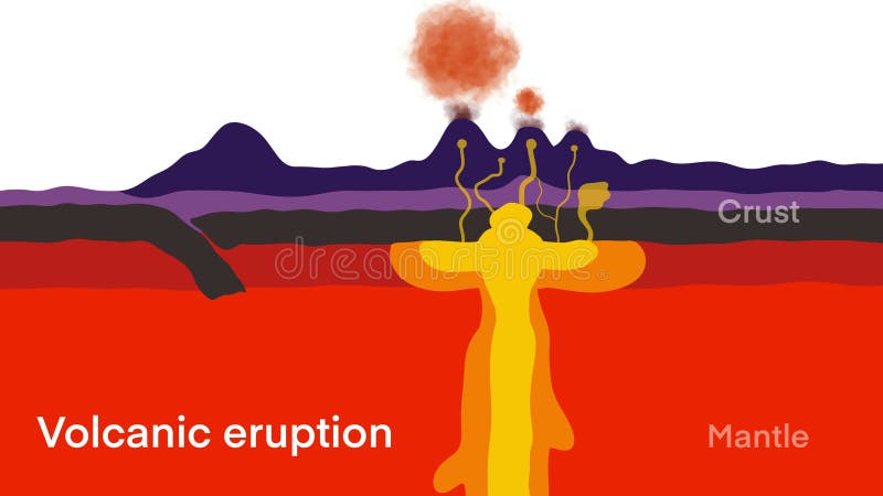 Volcanic Eruption, Dark Clouds, Air Pollution, Volcanic Eruption ...