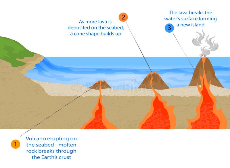 Volcanic island stock illustration. Illustration of earth - 46233684