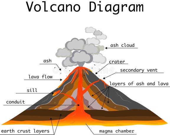 Parts Volcano Stock Illustrations – 45 Parts Volcano Stock ...