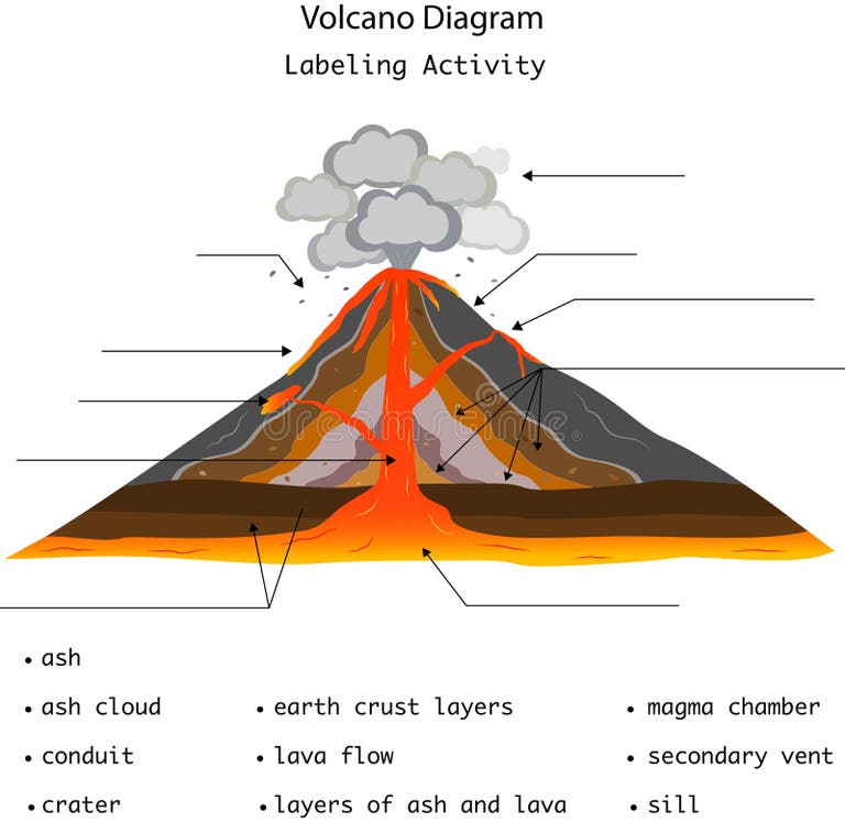 Colorful Volcano Parts Diagram with Blank Spaces and Labels Stock ...