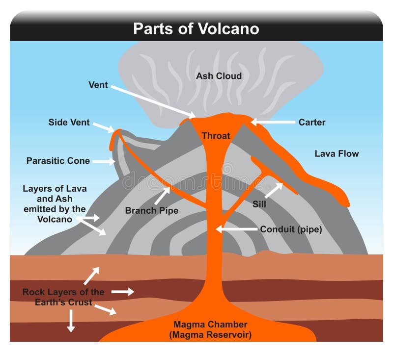 Magma Chamber Stock Illustrations – 297 Magma Chamber Stock ... Magma Chamber Stock Illustrations – 297 Magma Chamber Stock ...