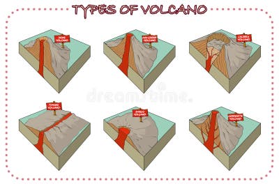 Land Formation Types Stock Illustrations – 30 Land Formation Types ...