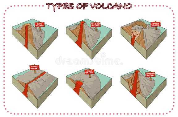 Land Formation Types Stock Illustrations – 30 Land Formation Types ...