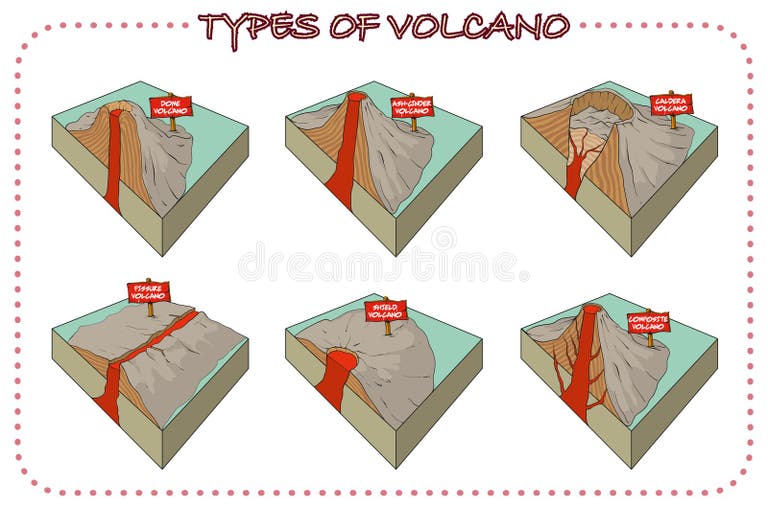 Land Formation Types Stock Illustrations – 30 Land Formation Types ...