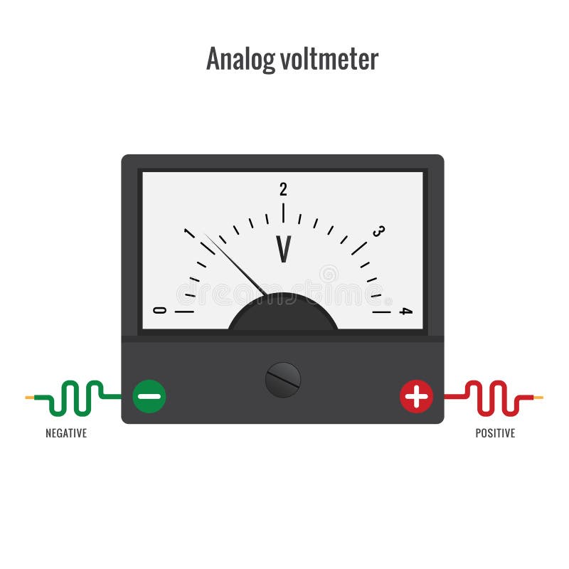Voltmeter, Analog Voltmeter, Pointer and Scale Measuring the Voltage ...