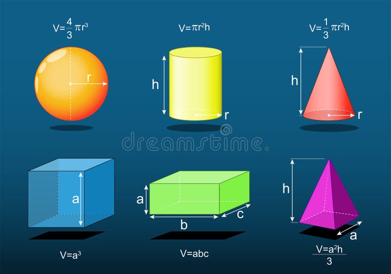 Volume Formulas of Basic Shapes Stock Vector - Illustration of plastic ...