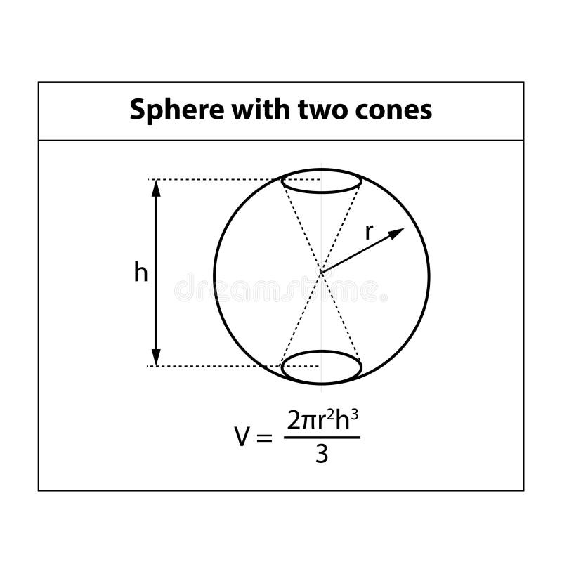 Volume Sphere Math Stock Illustrations – 270 Volume Sphere Math Stock ...