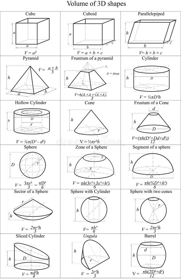 Volumen De Las Formas 3D - Vector Stock de ilustración - Ilustración de ...