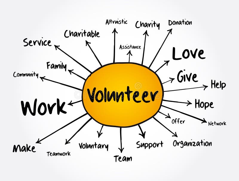 Volunteer Mind Map Flowchart, Business Concept for Presentations Stock ...